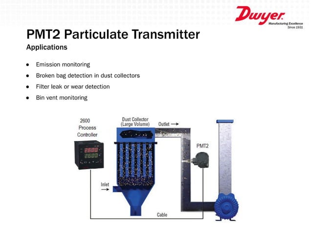 Series PMT2 Particulate Transmitter | PPT