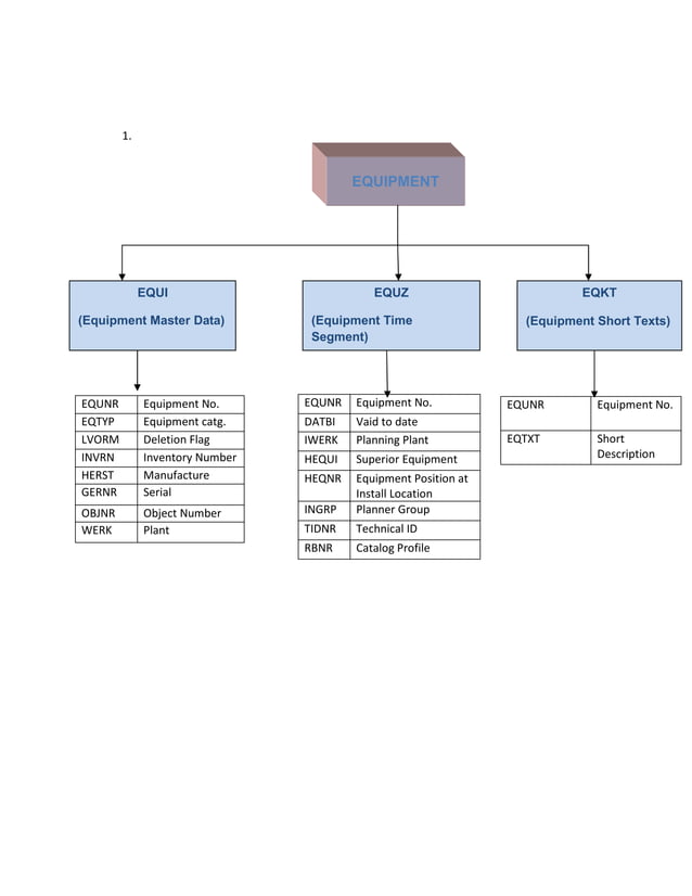 Pm tables | PDF | Technology & Computing