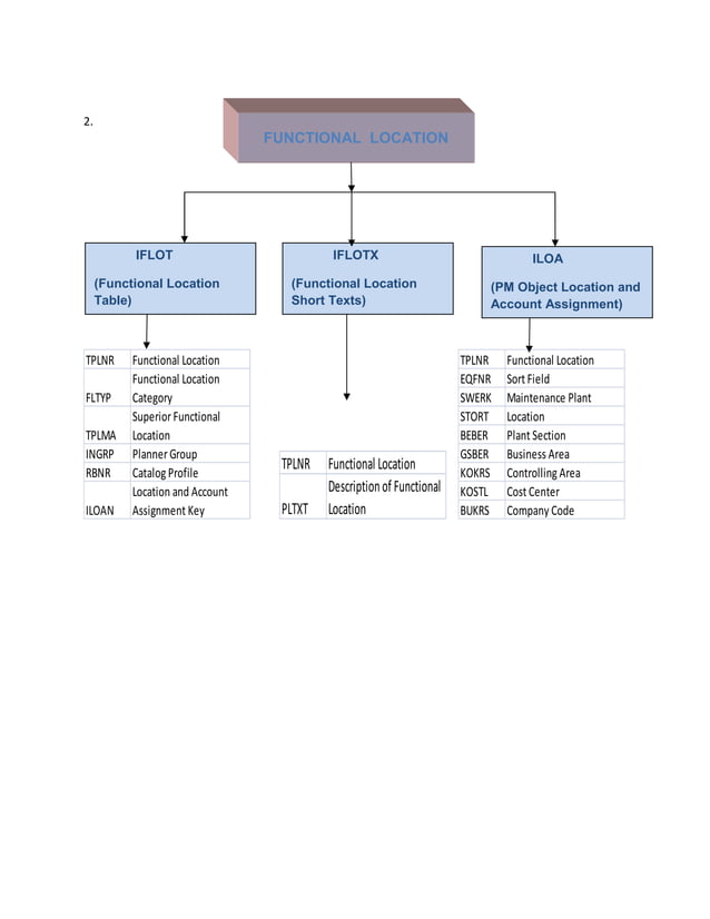 Pm tables | PDF | Technology & Computing