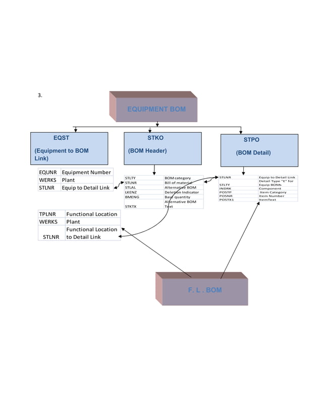 Pm tables | PDF | Technology & Computing