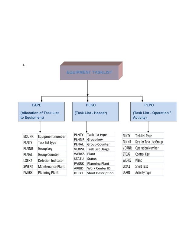 Pm tables | PDF | Technology & Computing
