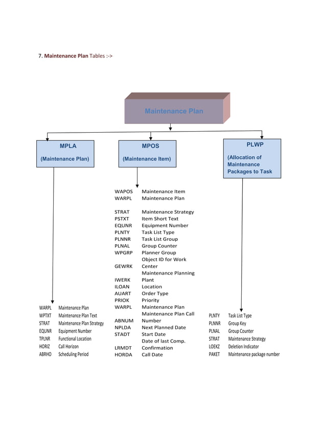 Pm tables | PDF | Technology & Computing