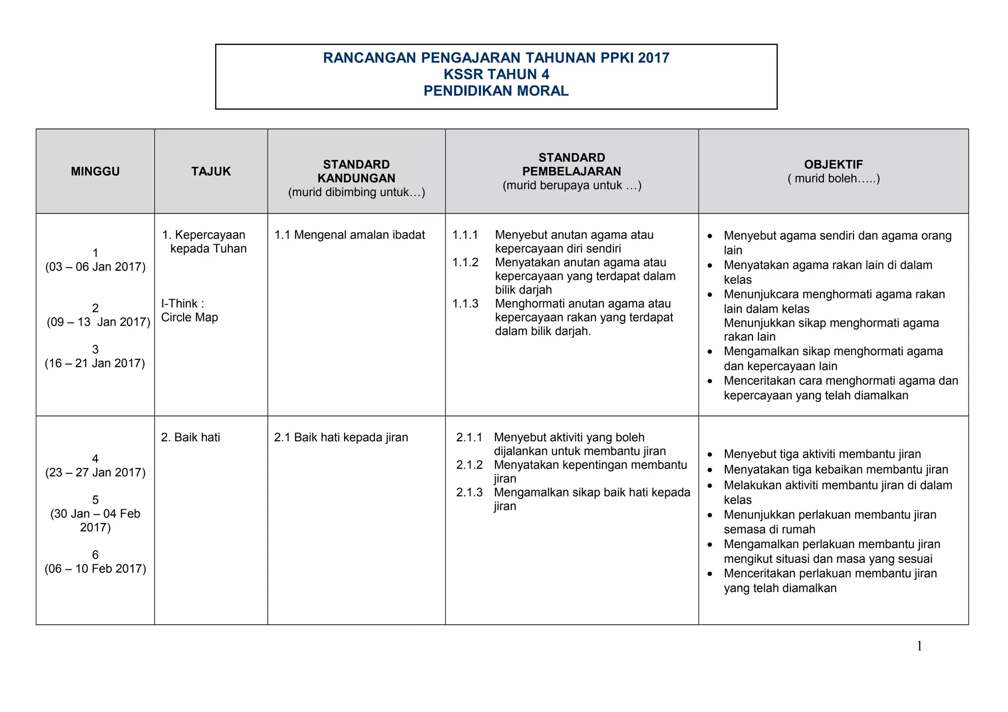 PPKI PENDIDIKAN MORAL KSSR tahun 4 | PPT
