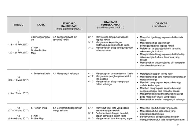 PPKI PENDIDIKAN MORAL KSSR tahun 4 | PPT