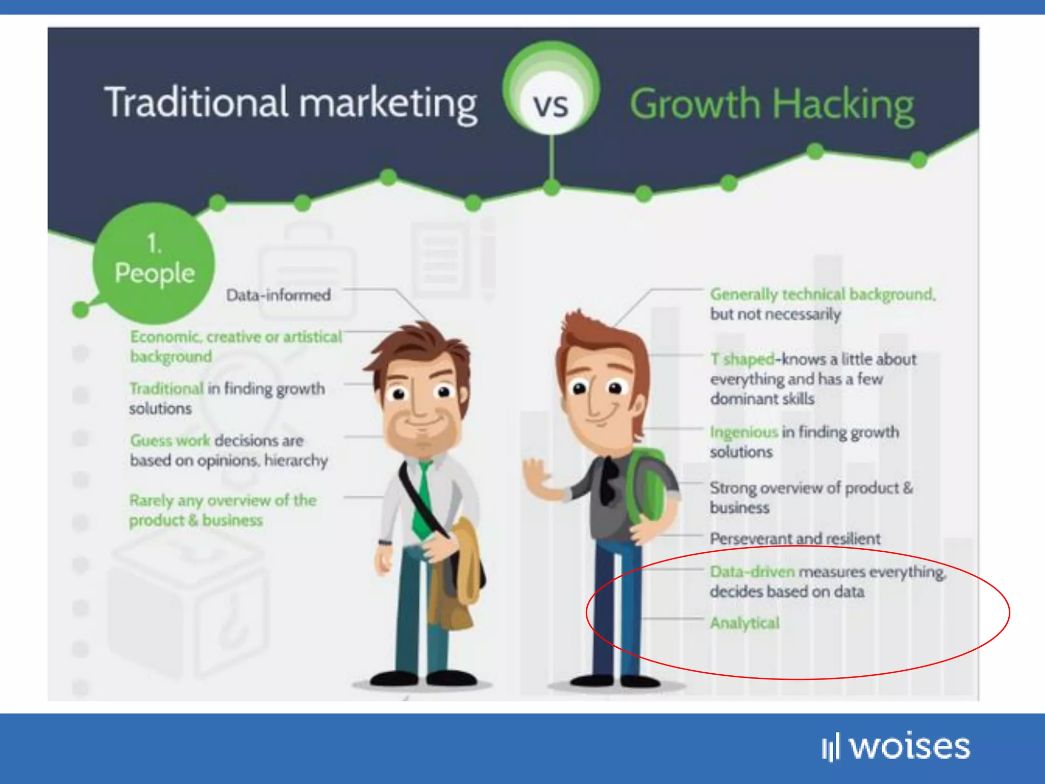 Maximize Product Success with Growth Hacking Analytics | PPT Maximize Product Success with Growth Hacking Analytics | PPT