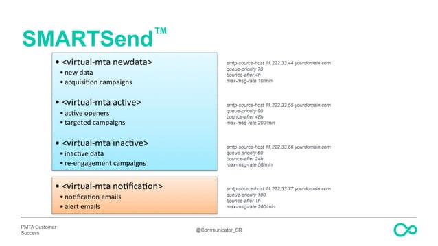 PMTA Success Story - J2 Martech | PPT