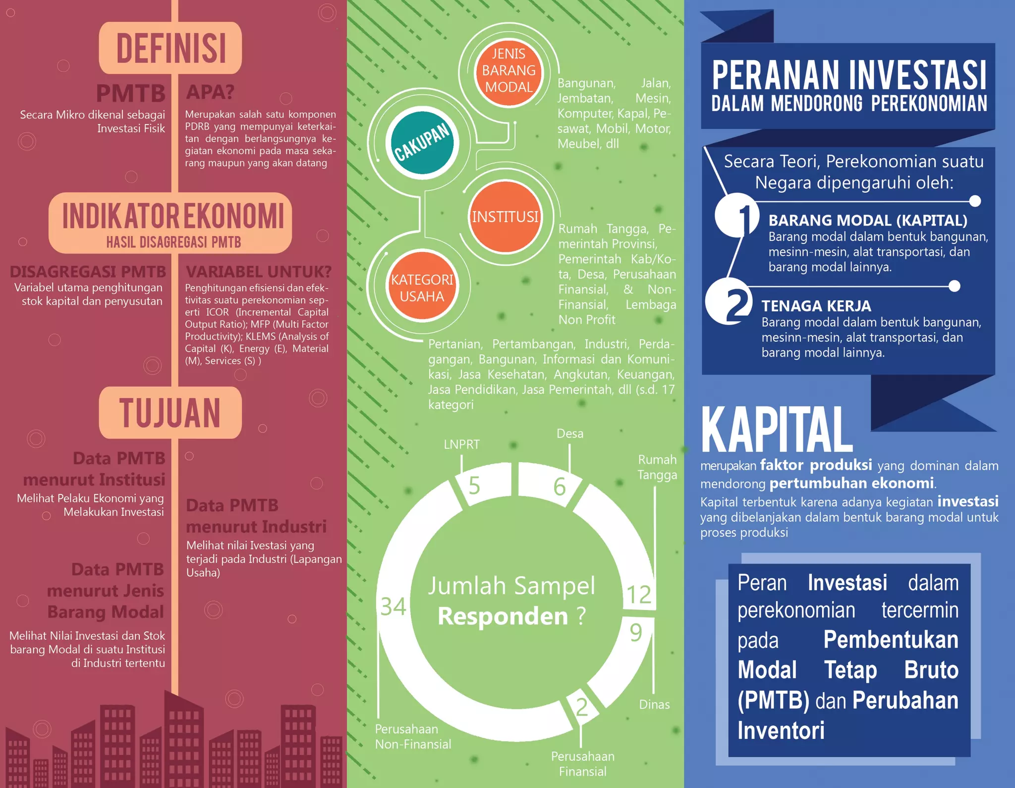 Leaflet Sosialisasi PMTB | PDF