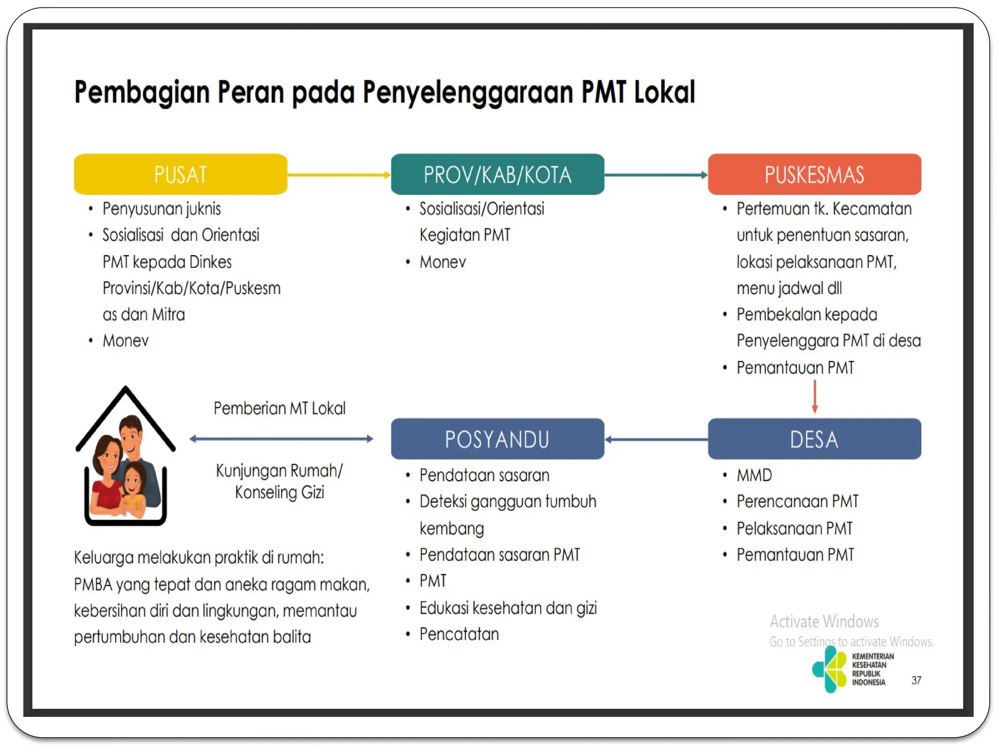 Pemberian makanan tambahan (PMT) berbasis pangan lokal.pptx