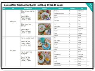 Pemberian makanan tambahan (PMT) berbasis pangan lokal.pptx