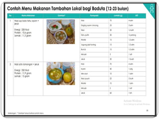 Pemberian makanan tambahan (PMT) berbasis pangan lokal.pptx