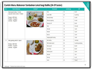Pemberian makanan tambahan (PMT) berbasis pangan lokal.pptx