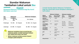 PMT bahan lokal utk balita dan bumil.ppt