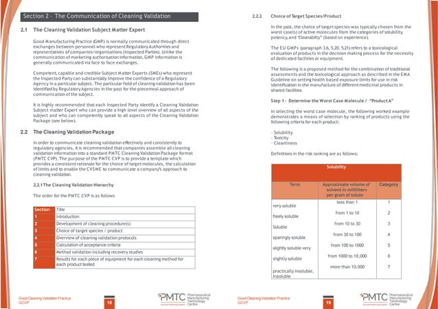 Pmtc good cleaning validation practice | PPT