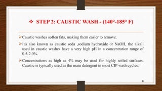 Cleaning in place, Sterilizationin place.pptx