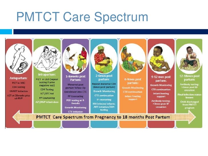 Adherence to PMTCT: Plenary