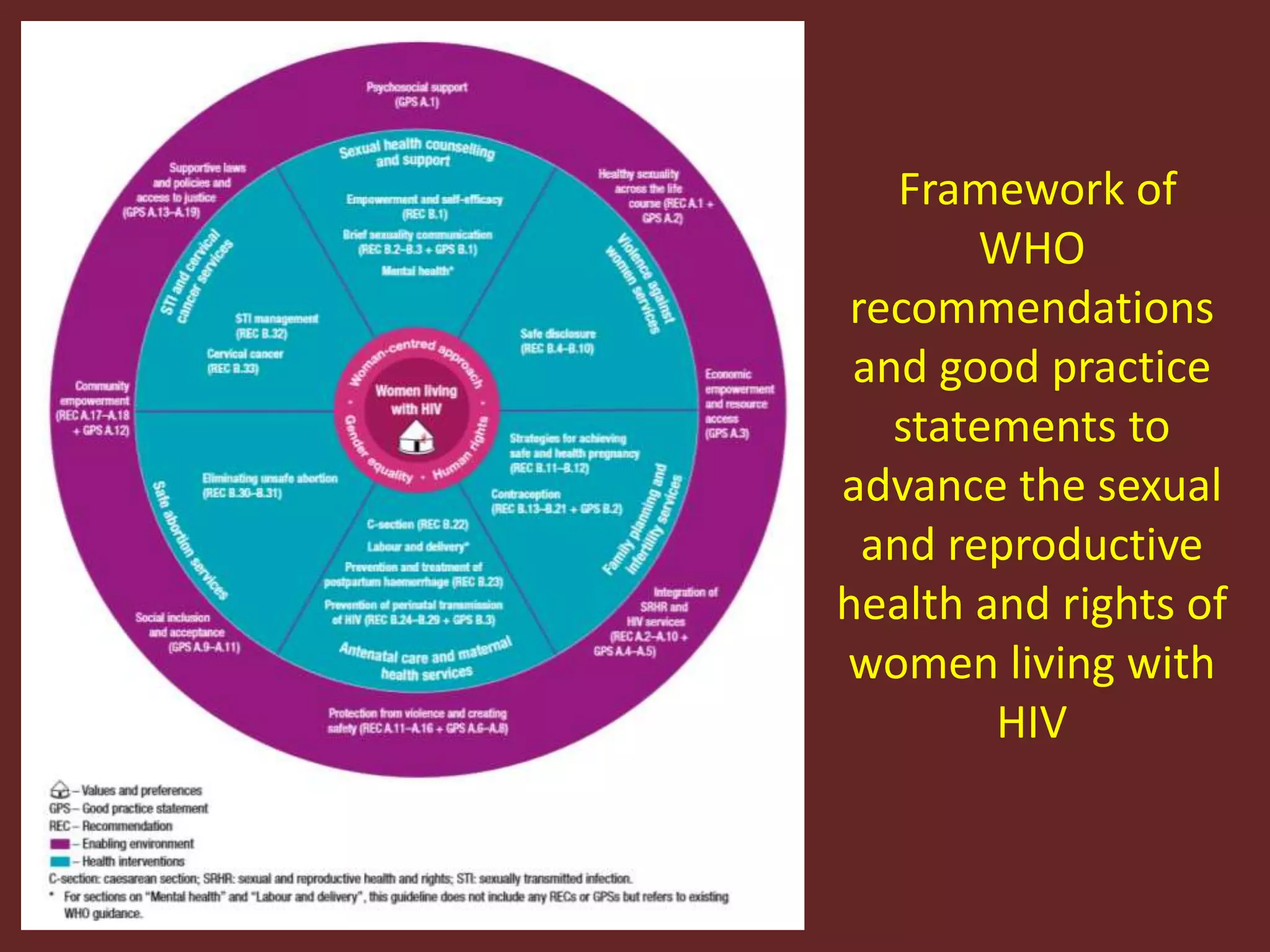 Prevention of Mother to Child Transmission of HIV 2018 | PPTX
