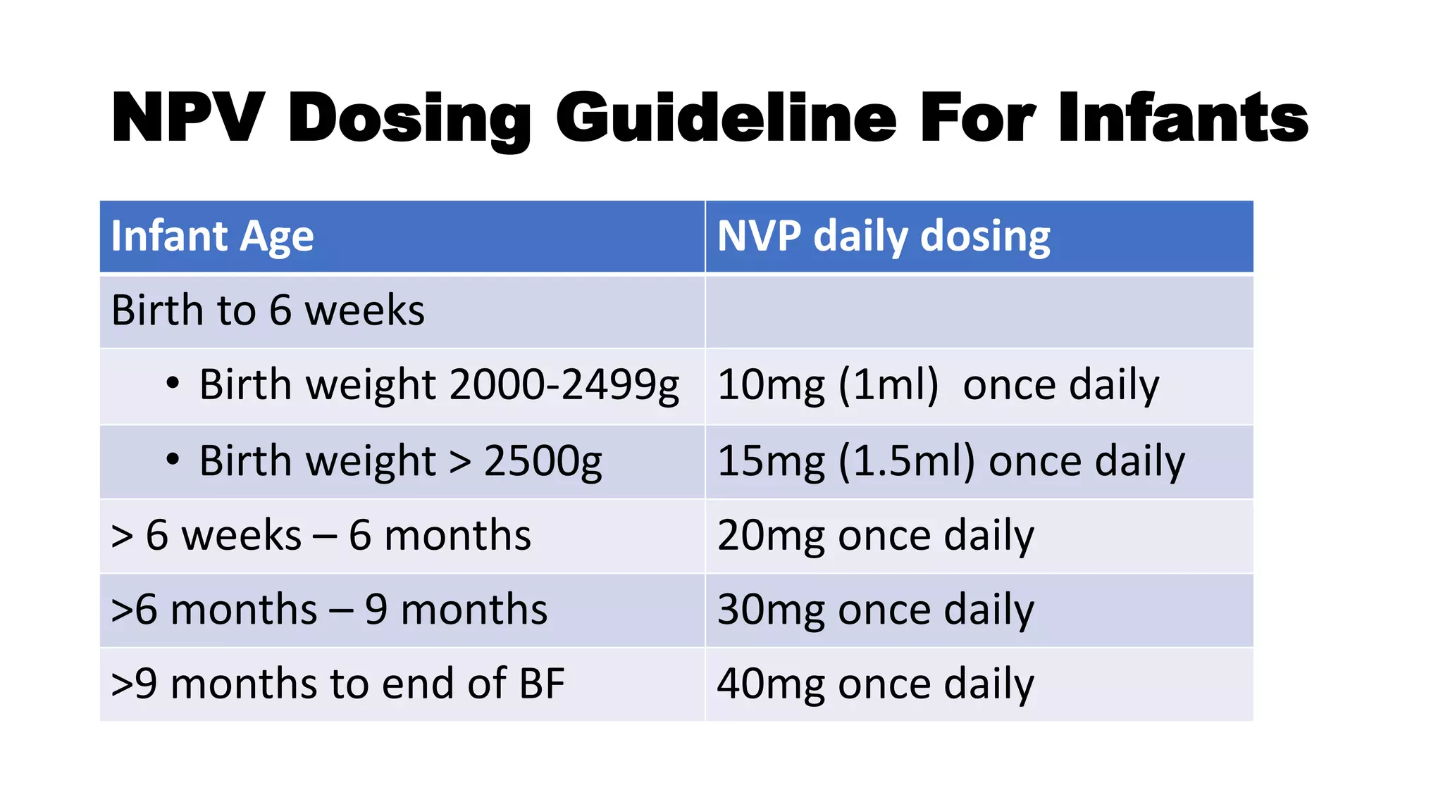 Prevention of Mother to child transmission - PMTCT.ppt