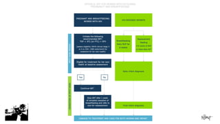 PMTCT of HIV and MTCT plus | PDF