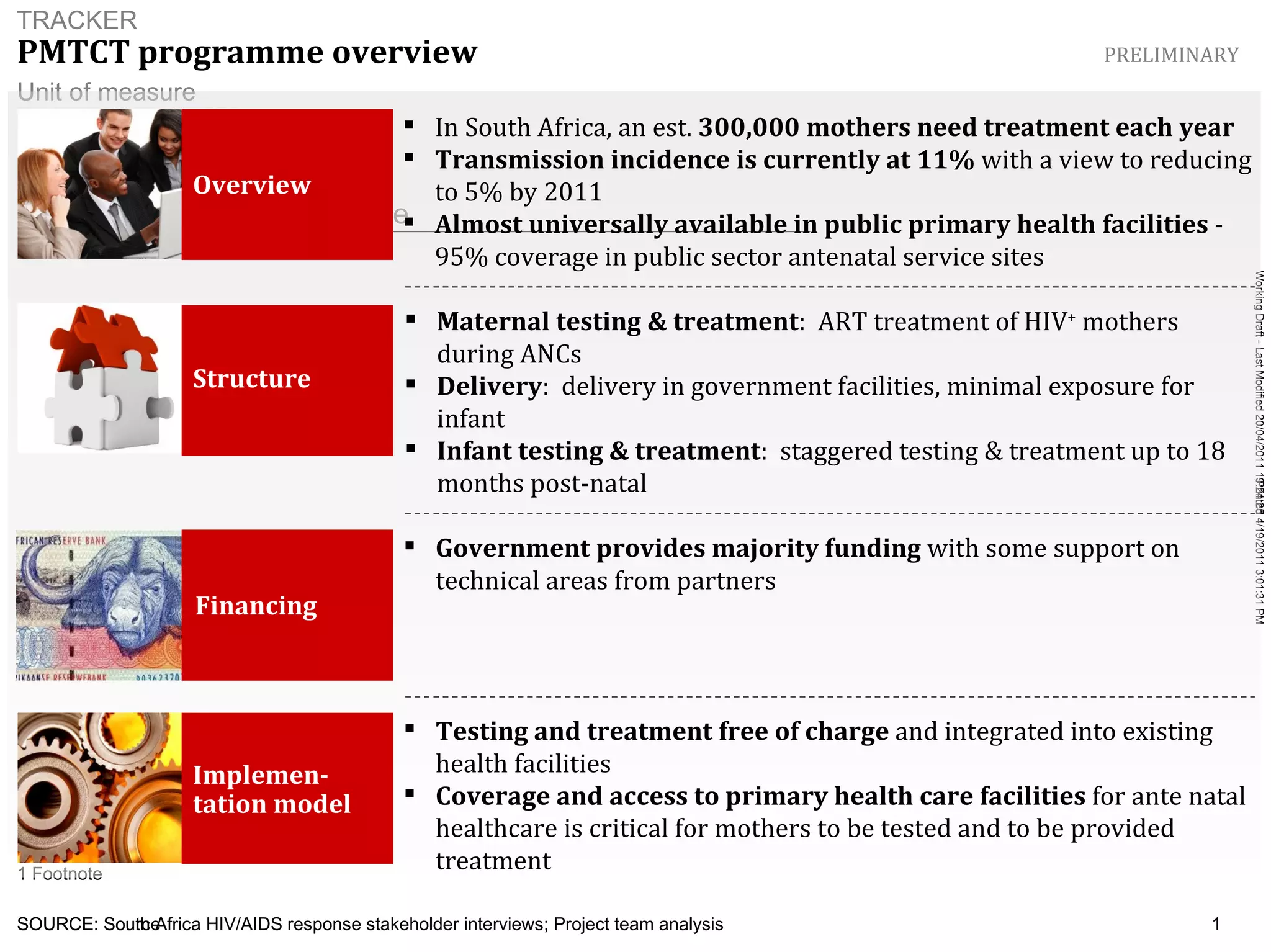 Pmtct programme summary | PPT