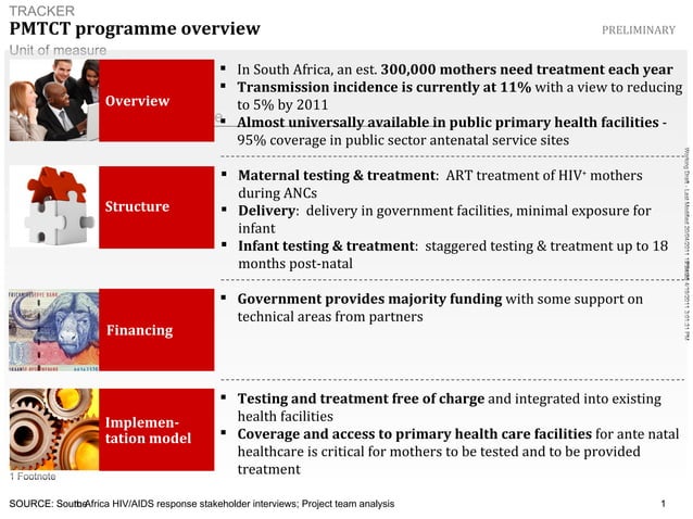 Pmtct programme summary | PPT