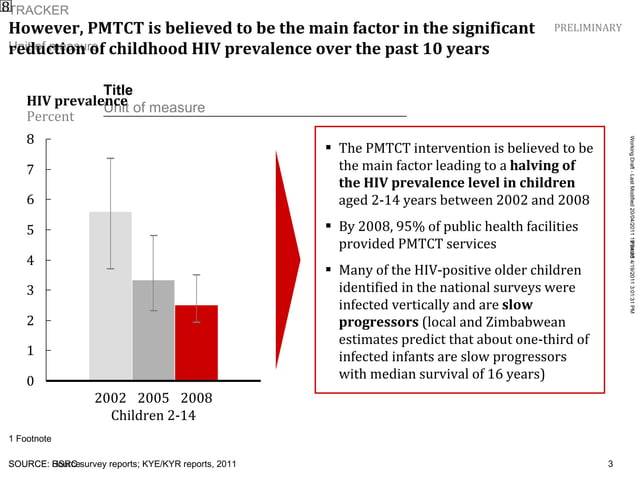 Pmtct programme summary | PPT