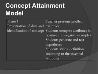 teaching algebra revised | PPTX