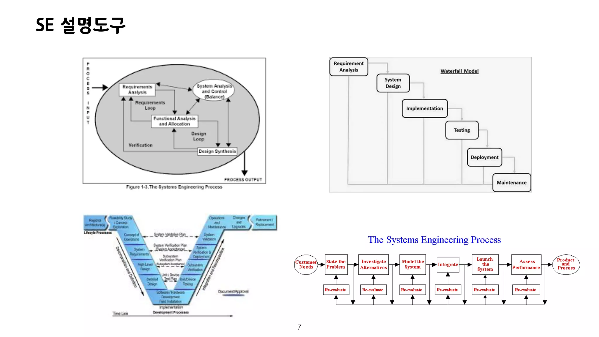 개념설계를 위한 Process, Methods, Tools and Environment (PMTE) paradigm | PDF