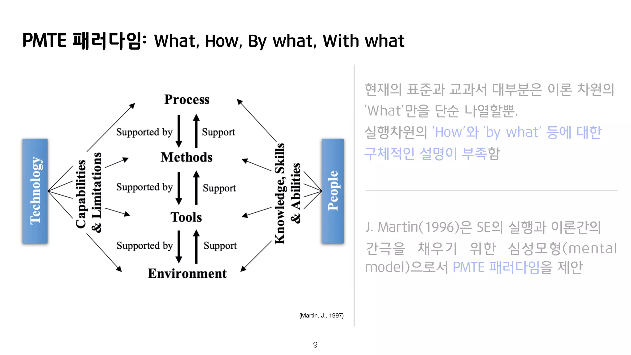 개념설계를 위한 Process, Methods, Tools and Environment (PMTE) paradigm | PDF