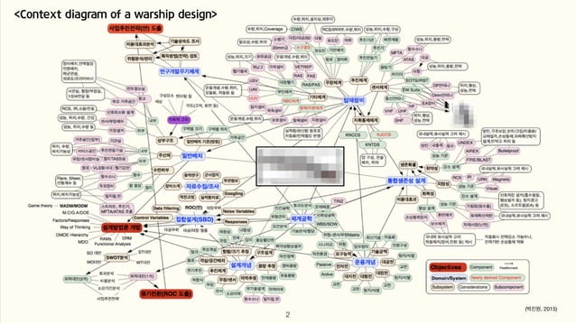 개념설계를 위한 Process, Methods, Tools and Environment (PMTE) paradigm | PDF