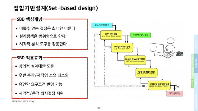 개념설계를 위한 Process, Methods, Tools and Environment (PMTE) paradigm | PDF