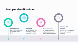 PM TEMPLATE_ PRODUCT ROADMAP.pptx
