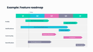 PM TEMPLATE_ PRODUCT ROADMAP.pptx
