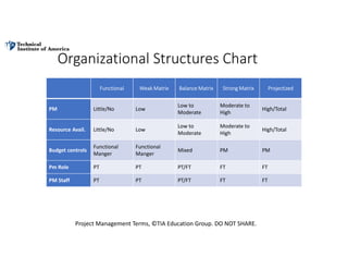 Project Management definitions +Terms.pdf