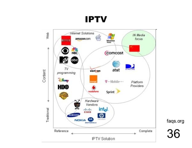 Terestrial Kabel Internet IPTV Mobile - PMT 2011 | PDF