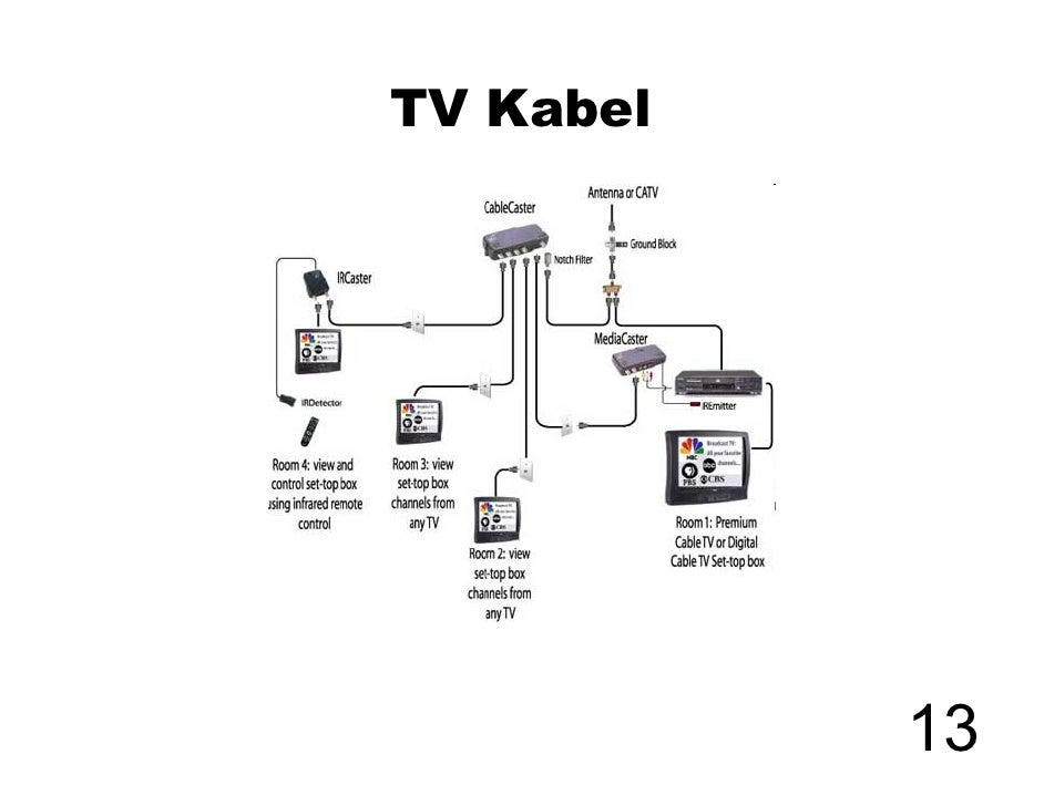 Zdání Na počest fanoušek kabel internet tv Pigment namísto denní program