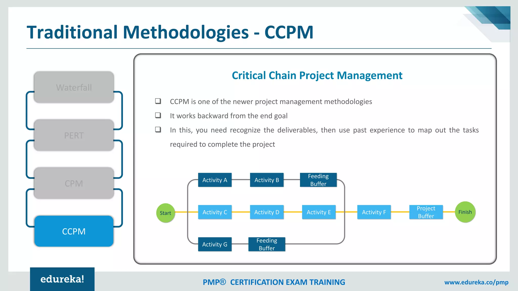 Project Management Tools & Techniques | PMP® Training Videos | Project ...