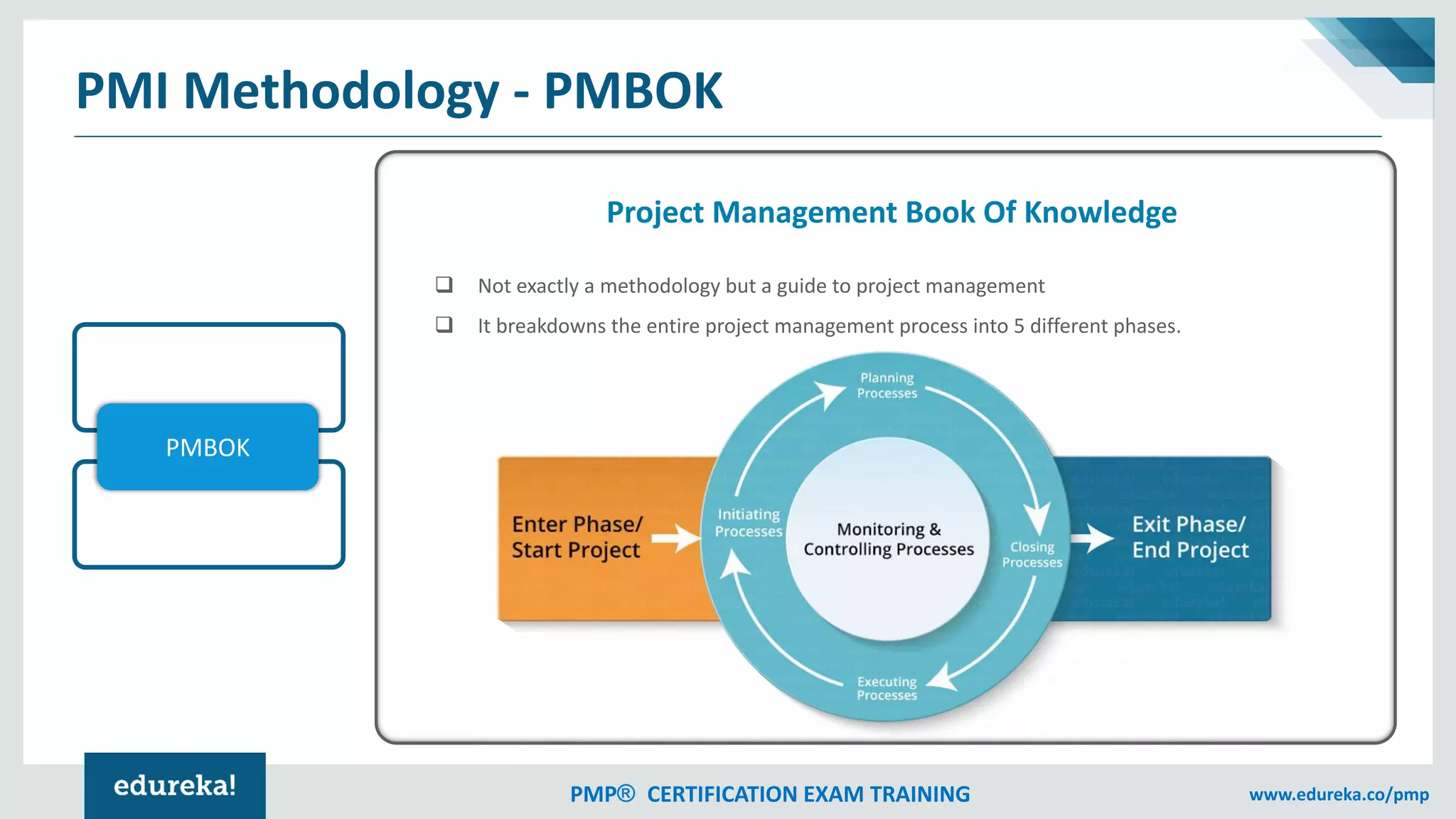 Project Management Tools & Techniques | PMP® Training Videos | Project Management Tutorial ...