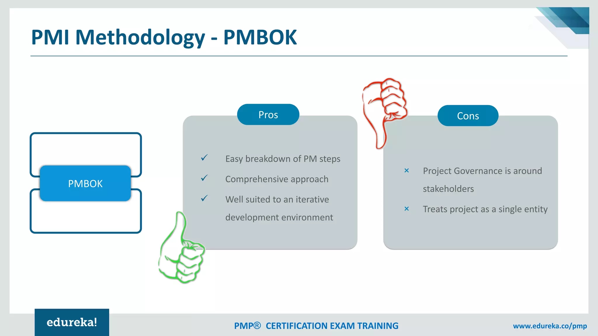 Project Management Tools & Techniques | PMP® Training Videos | Project ...