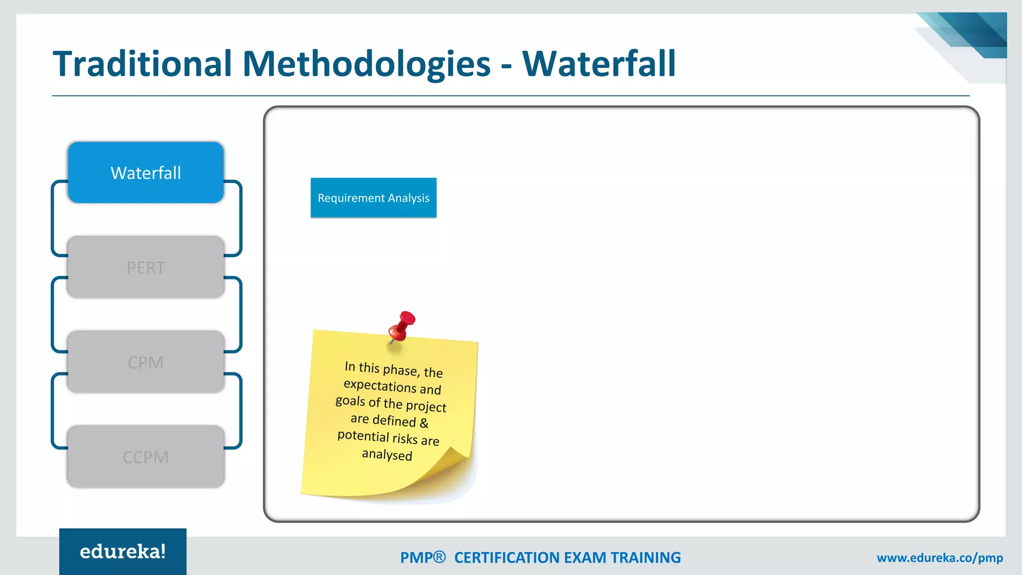 Project Management Tools & Techniques | PMP® Training Videos | Project ...