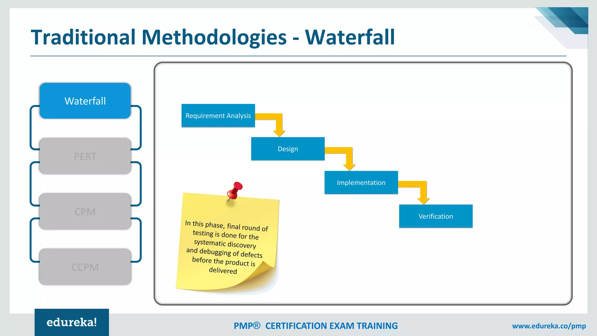 Project Management Tools & Techniques | PMP® Training Videos | Project Management Tutorial ...