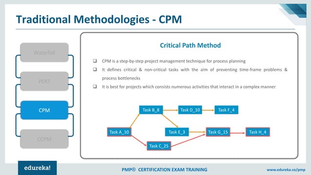 Project Management Tools & Techniques | PMP® Training Videos | Project Management Tutorial ...
