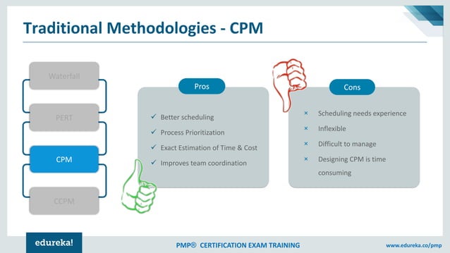 Project Management Tools & Techniques | PMP® Training Videos | Project ...