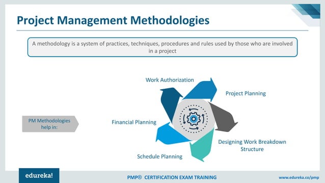 Project Management Tools & Techniques | PMP® Training Videos | Project ...