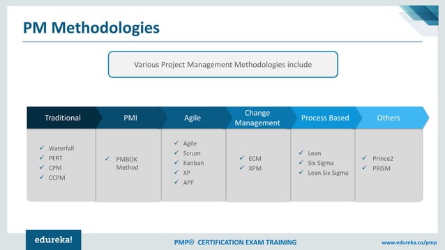 Project Management Tools & Techniques | PMP® Training Videos | Project Management Tutorial ...