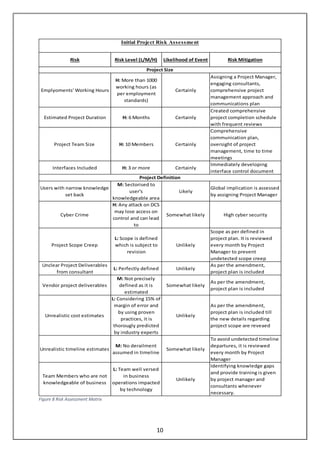 Project Management Tools & Techniques Assignment 1 | PDF
