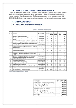 Project Management Tools & Techniques Assignment 1 | PDF