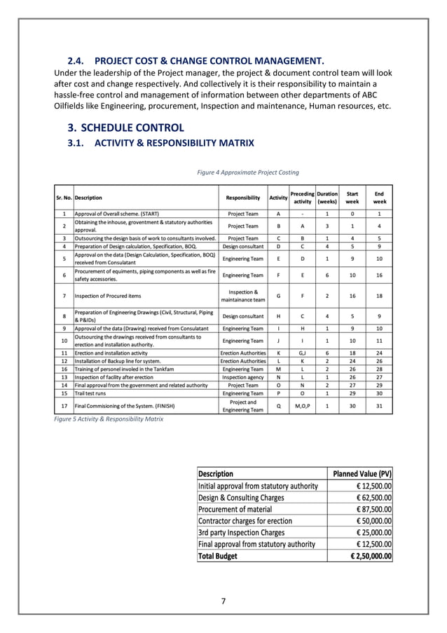 Project Management Tools & Techniques Assignment 1 | PDF