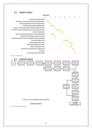 Project Management Tools & Techniques Assignment 1 | PDF