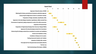 Project Management Tools & Techniques Assignment 1 | PPT