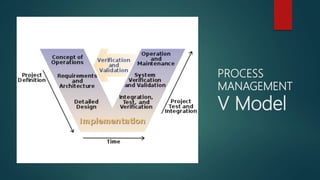Project Management Tools & Techniques Assignment 1 | PPT